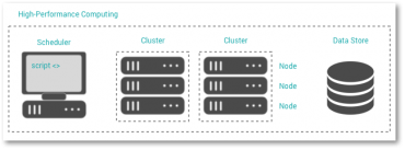 What is HPC? » ICatalyst